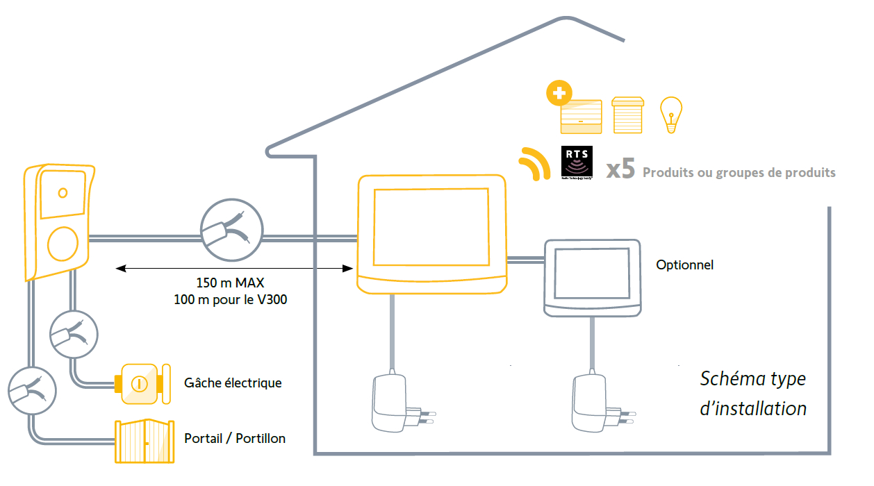 Quel modèle de visiophone choisir?
