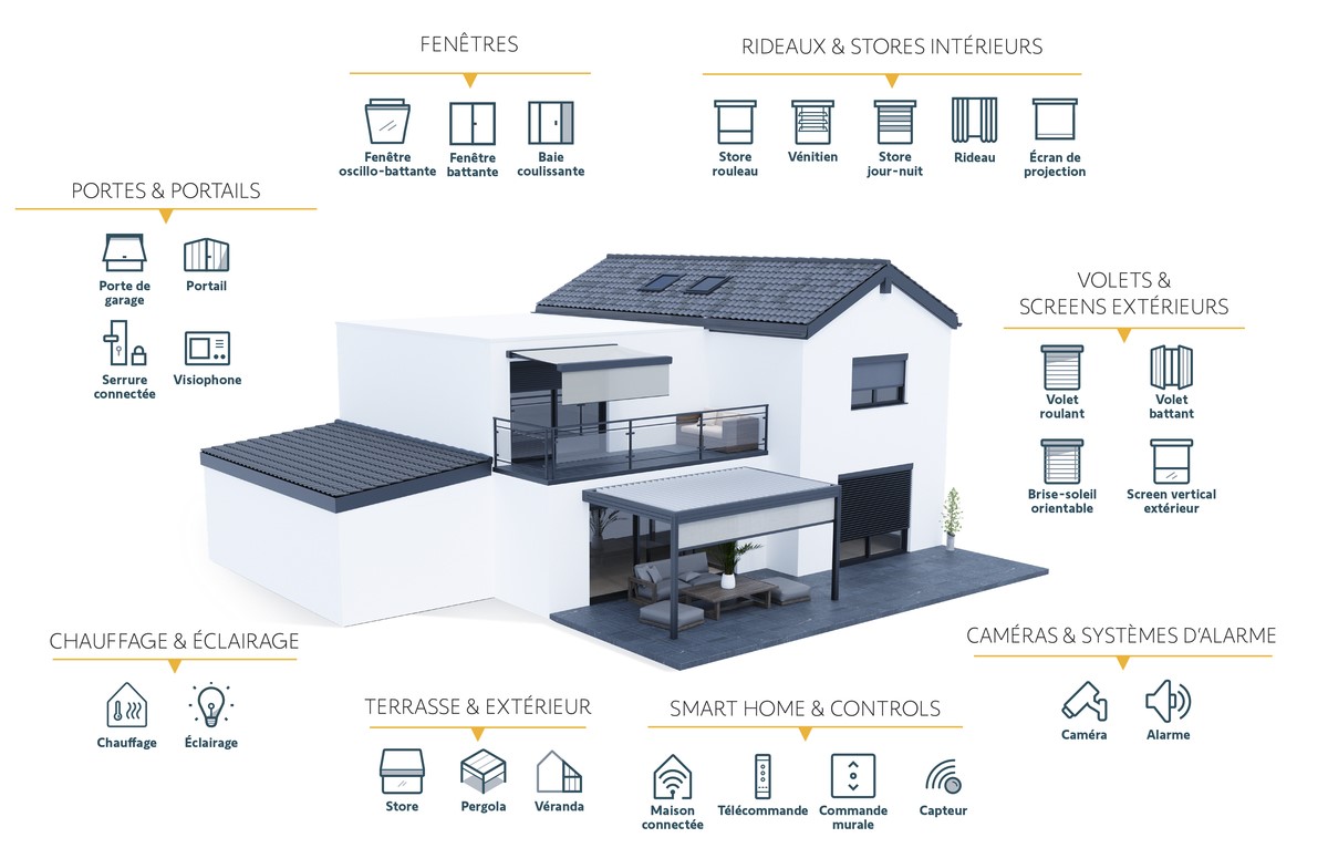 Qu’est-ce qu’une maison intelligente ? | Somfy